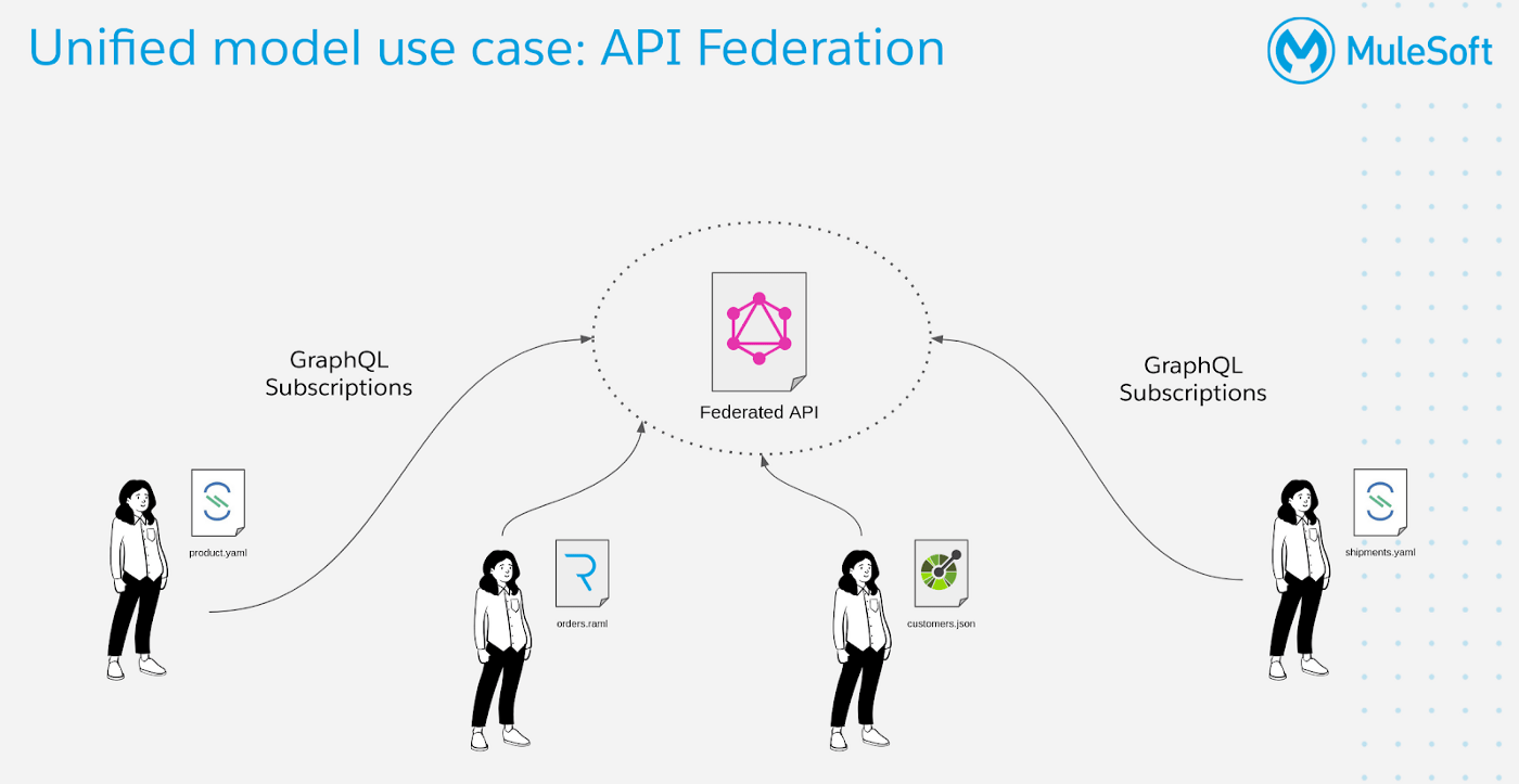 AsyncAPI and OpenAPI: an API Modeling Approach - Salesforce Engineering Blog