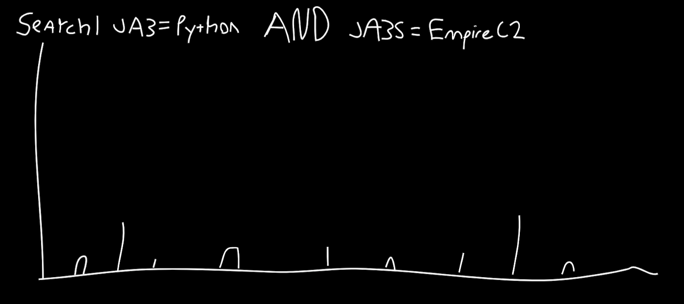 TLS Fingerprinting with JA3 and JA3S - Salesforce Engineering Blog
