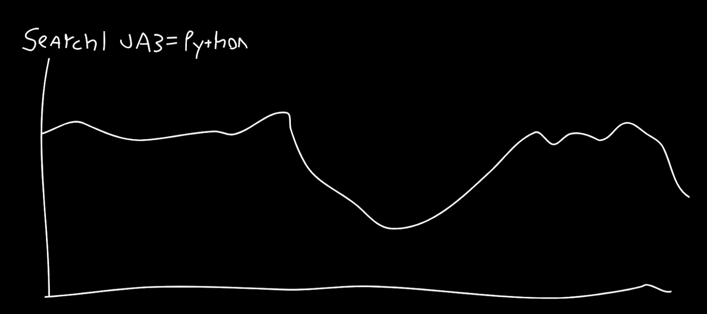 TLS Fingerprinting with JA3 and JA3S - Salesforce Engineering Blog