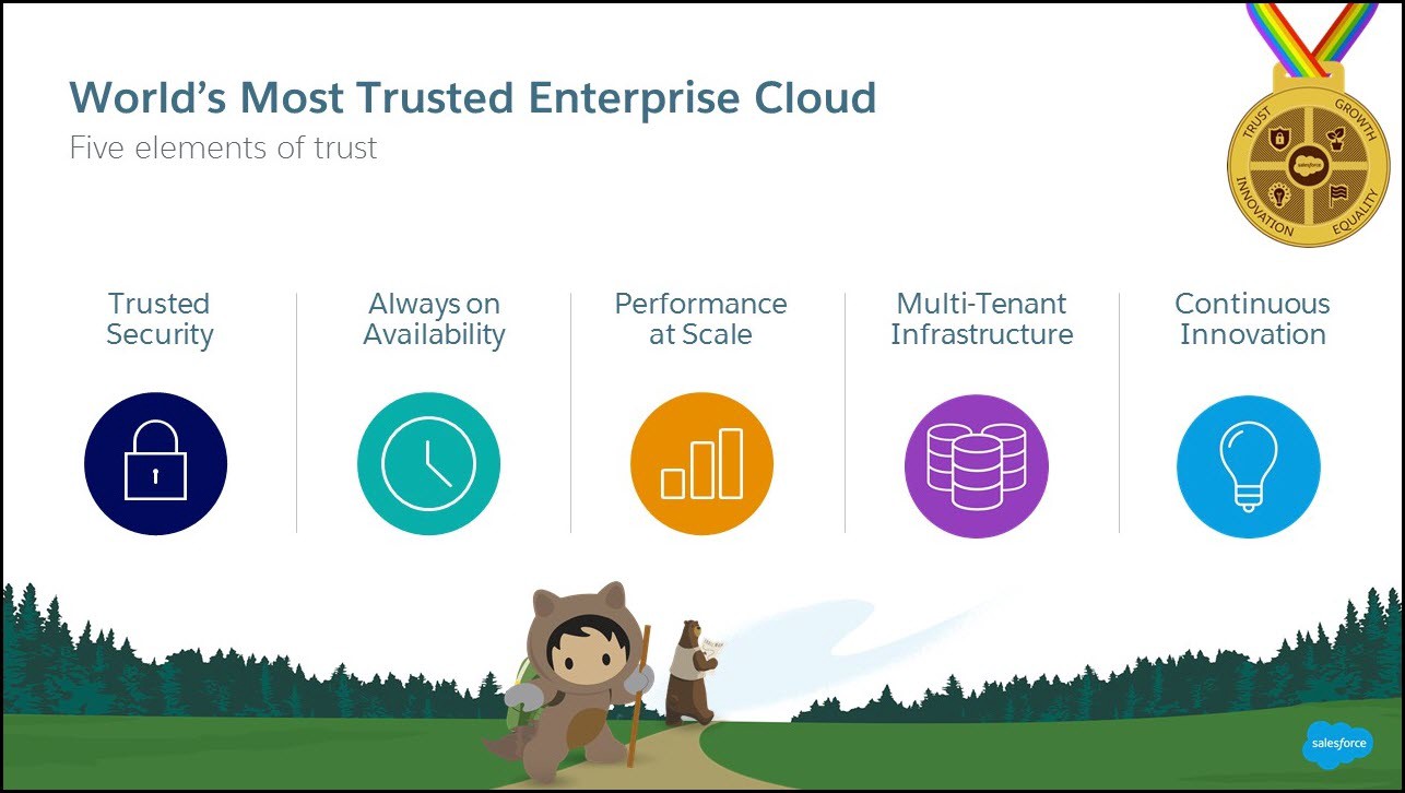 The Salesforce Trusted Infrastructure - Salesforce Engineering Blog