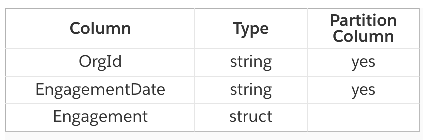 Boost Delta Lake Performance with Data Skipping and Z-Order ...