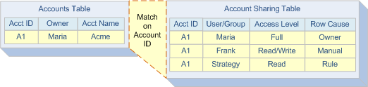 Restriction Rules: Complementing Salesforce’s Record Access Control ...