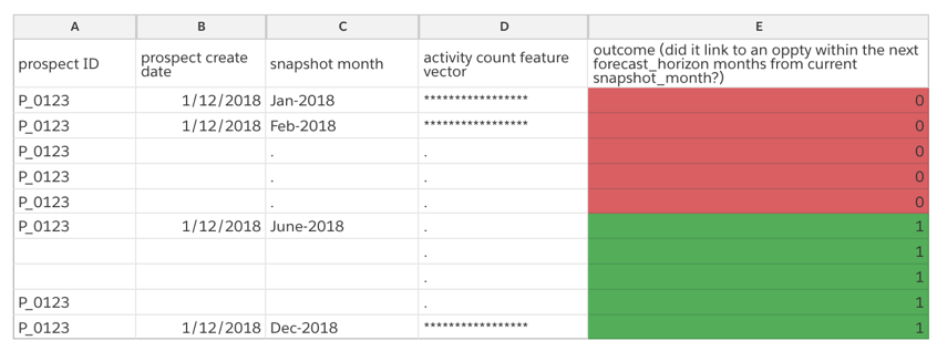 Machine Learning Driven Sales and Marketing for Everyone with Einstein ...