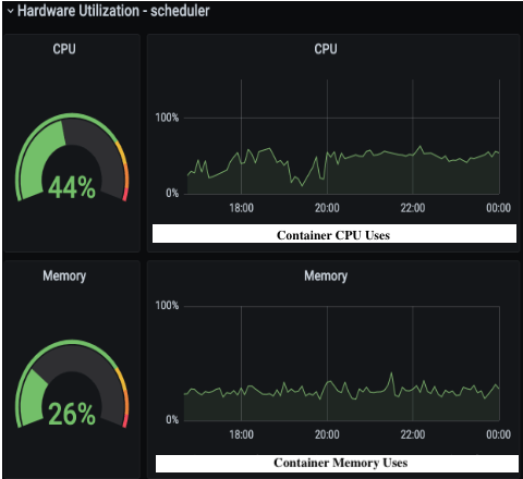 Big Data Processing: Driving Data Migration for Salesforce Data Cloud