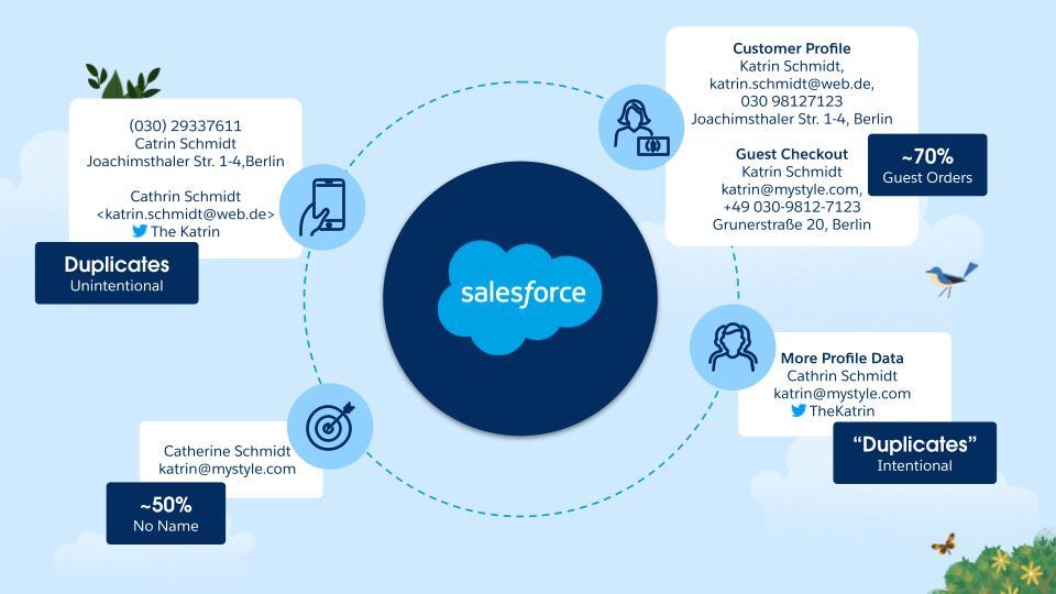 3 Ways Salesforce Takes AI Research to the Next Level