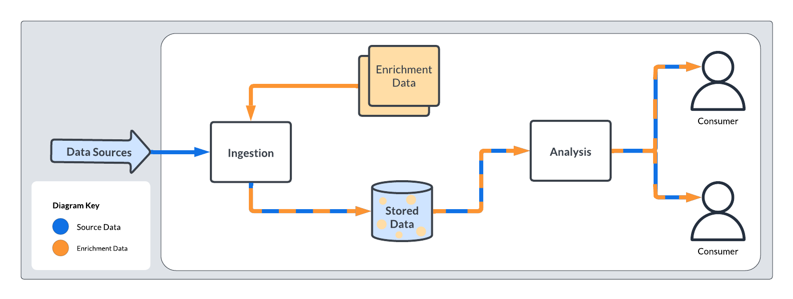 Salesforce Engineering Blog