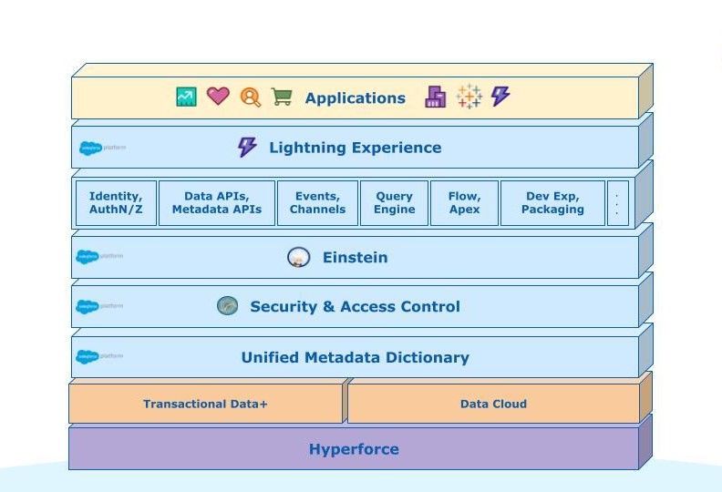 How Einstein 1 Platform Manages Massive Data and AI Workloads at Scale
