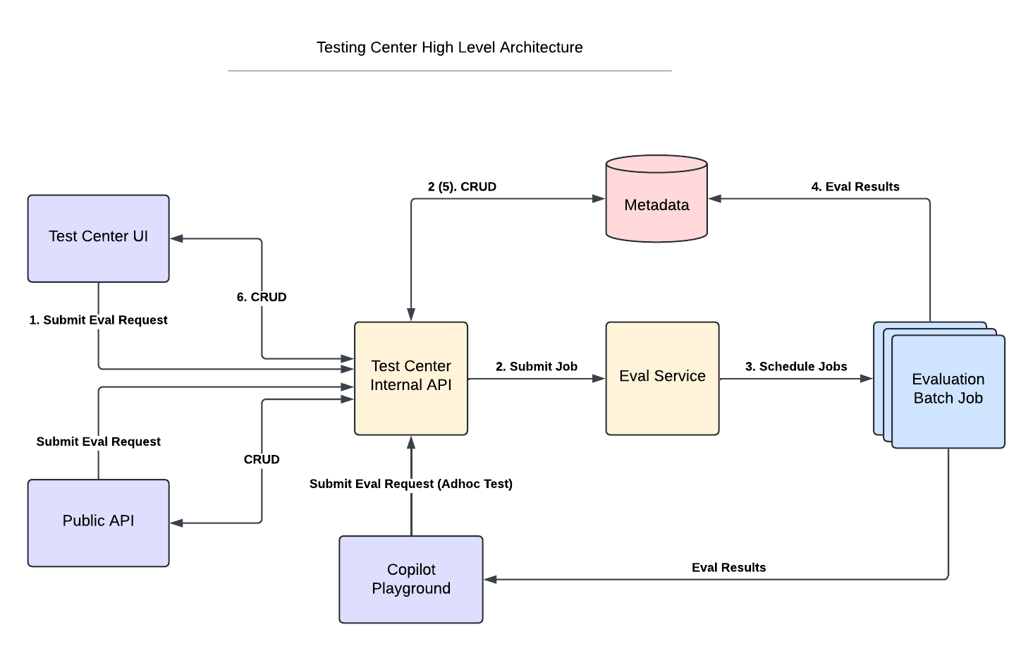 How Einstein Copilot Sharpens LLM Outputs and AI Data Testing