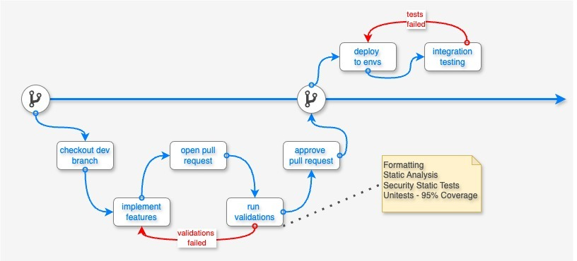 How Salesforce’s New Speech-to-Text Service Uses OpenAI Whisper Models ...