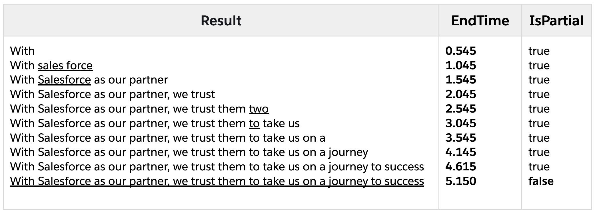 How Salesforce’s New Speech-to-Text Service Uses OpenAI Whisper Models ...