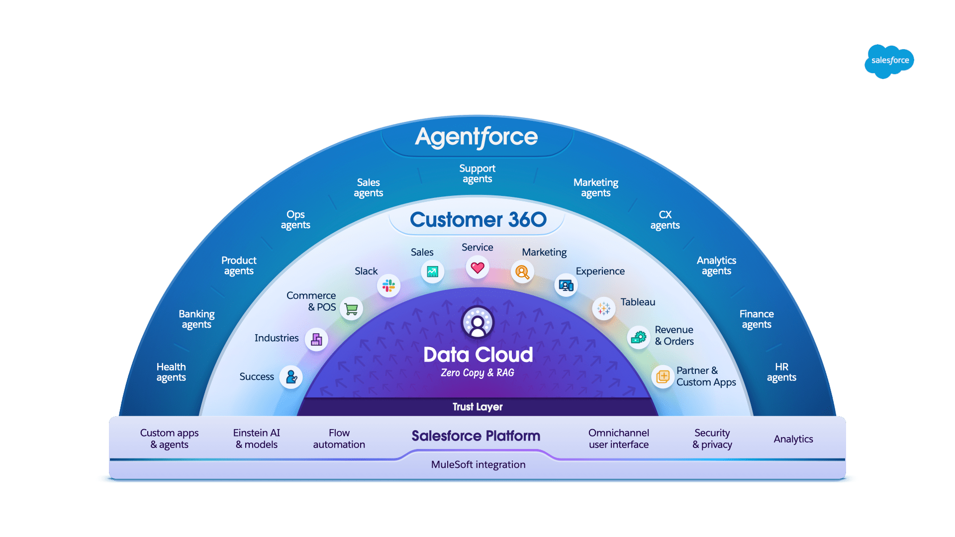 Salesforce Engineering Blog