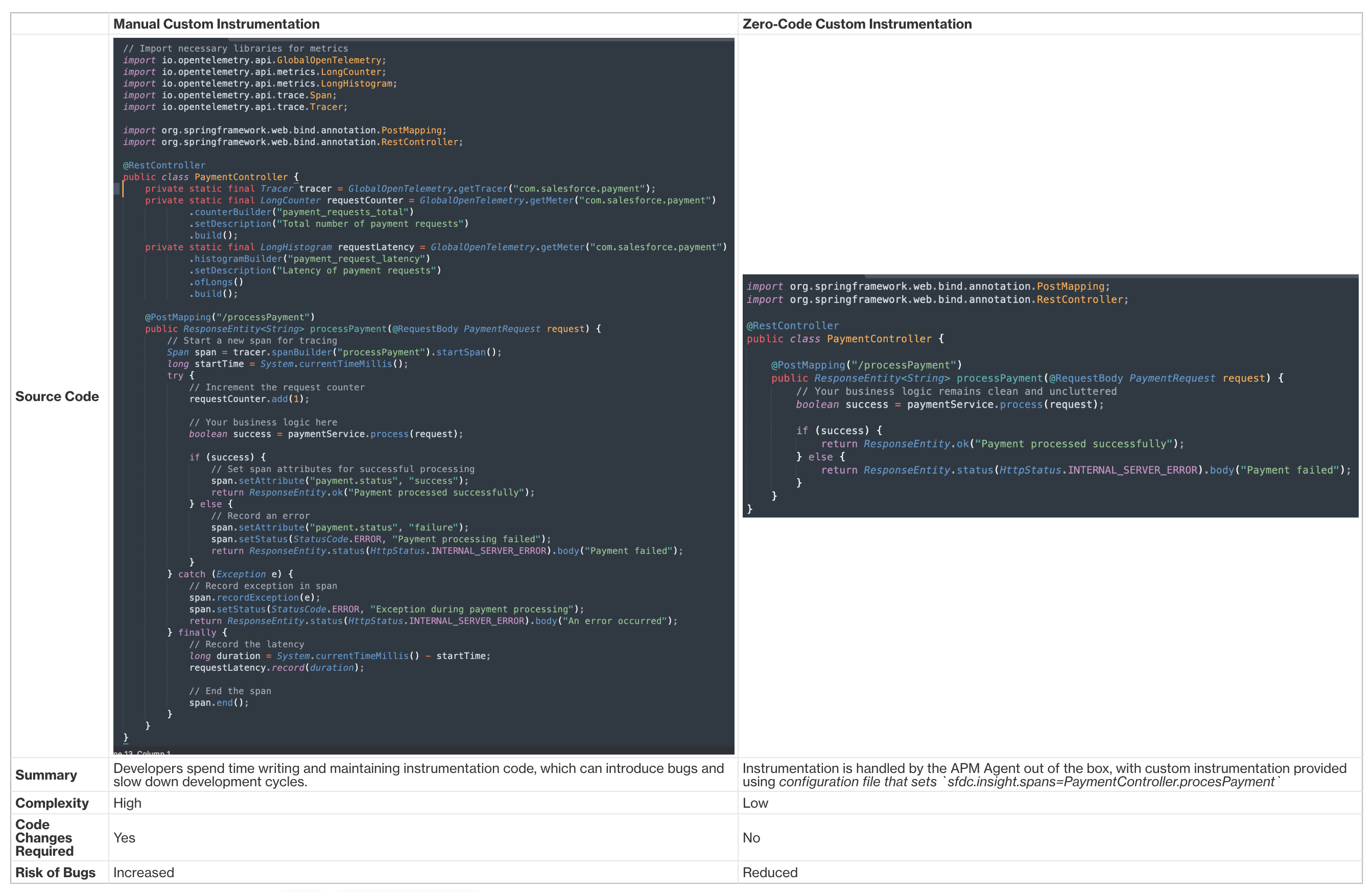 How Salesforce’s Observability Platform Scales