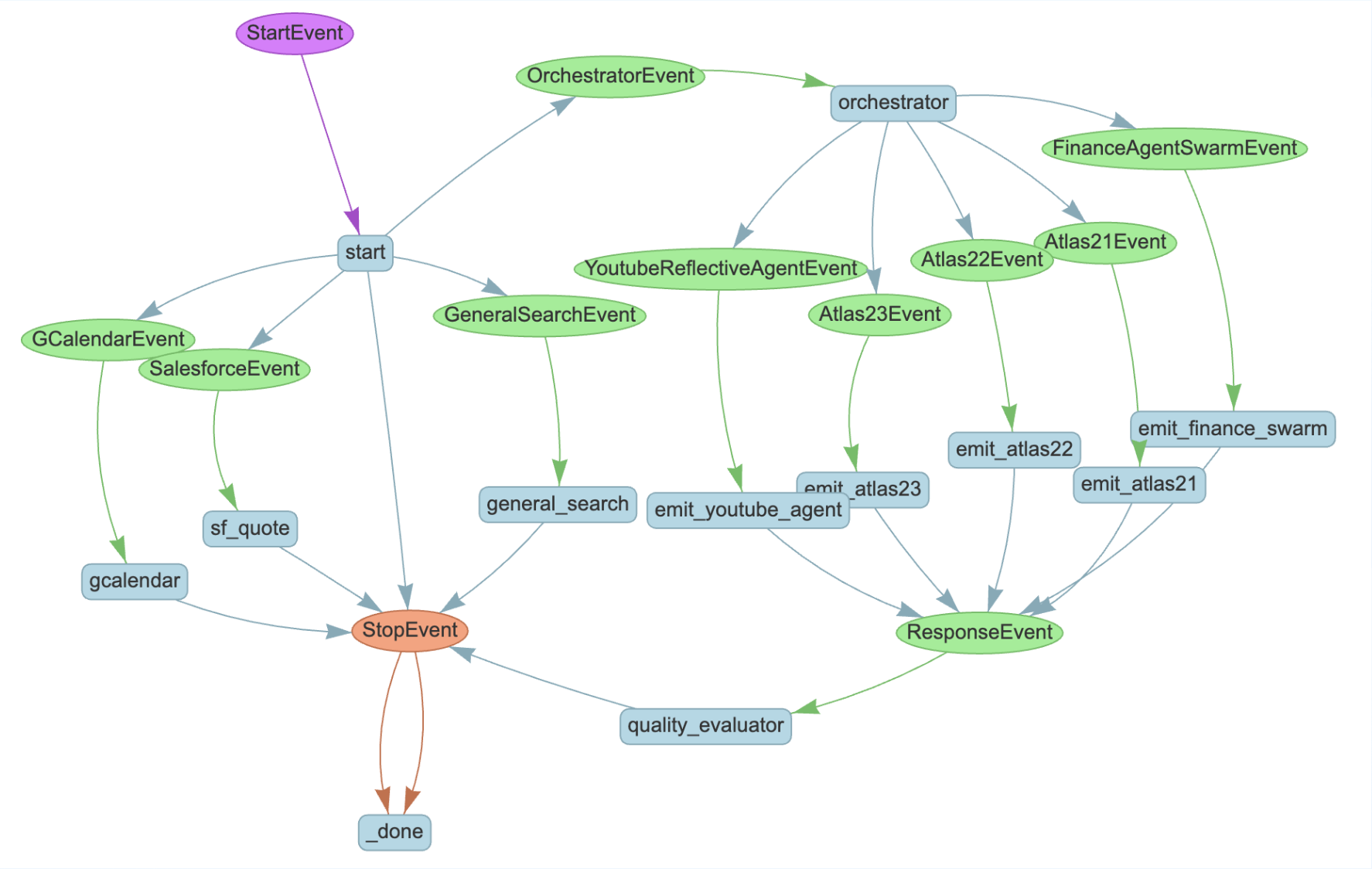 Inside Agentforce: Revealing the Atlas Reasoning Engine