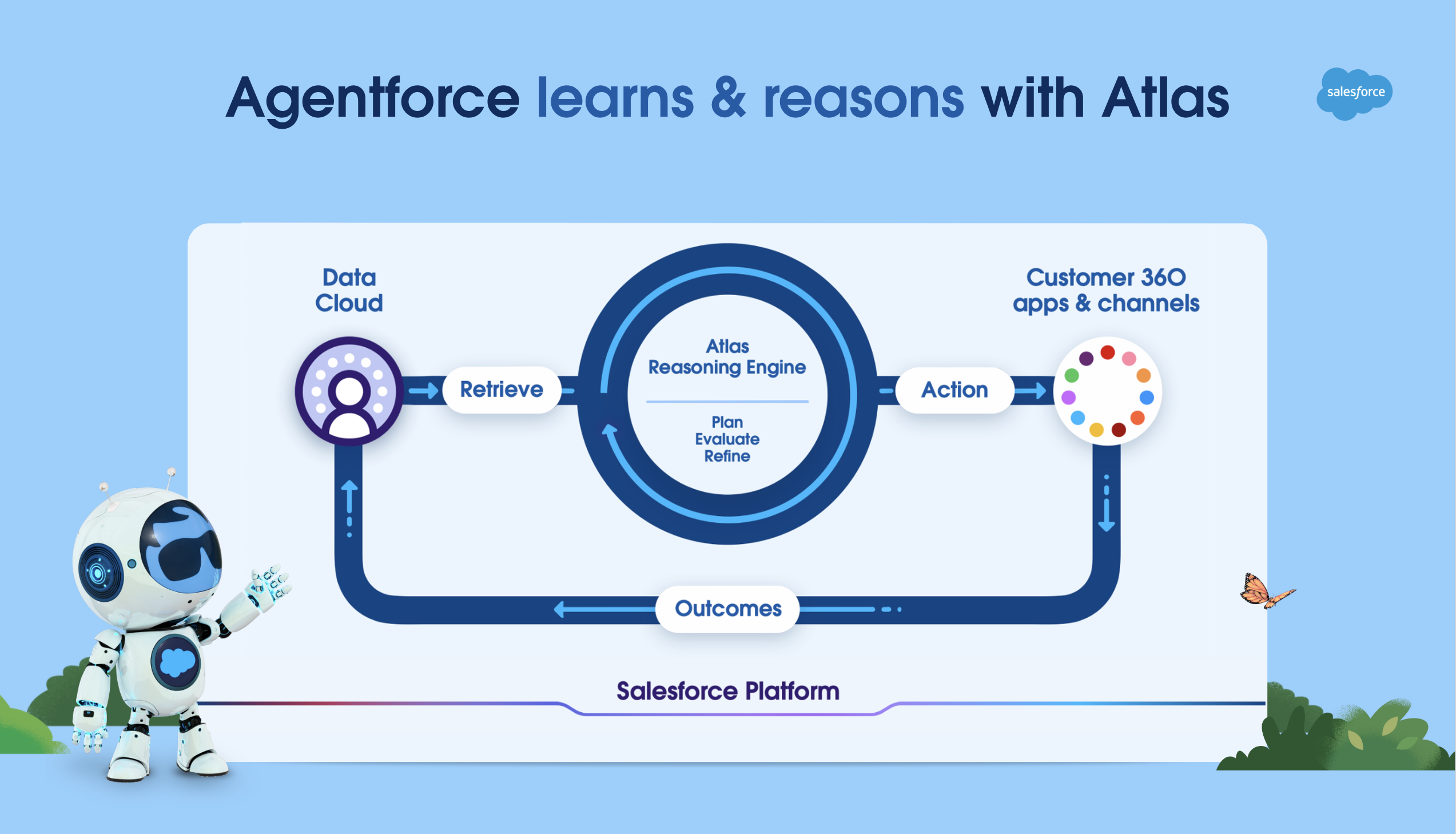 Inside Agentforce Revealing The Atlas Reasoning Engine