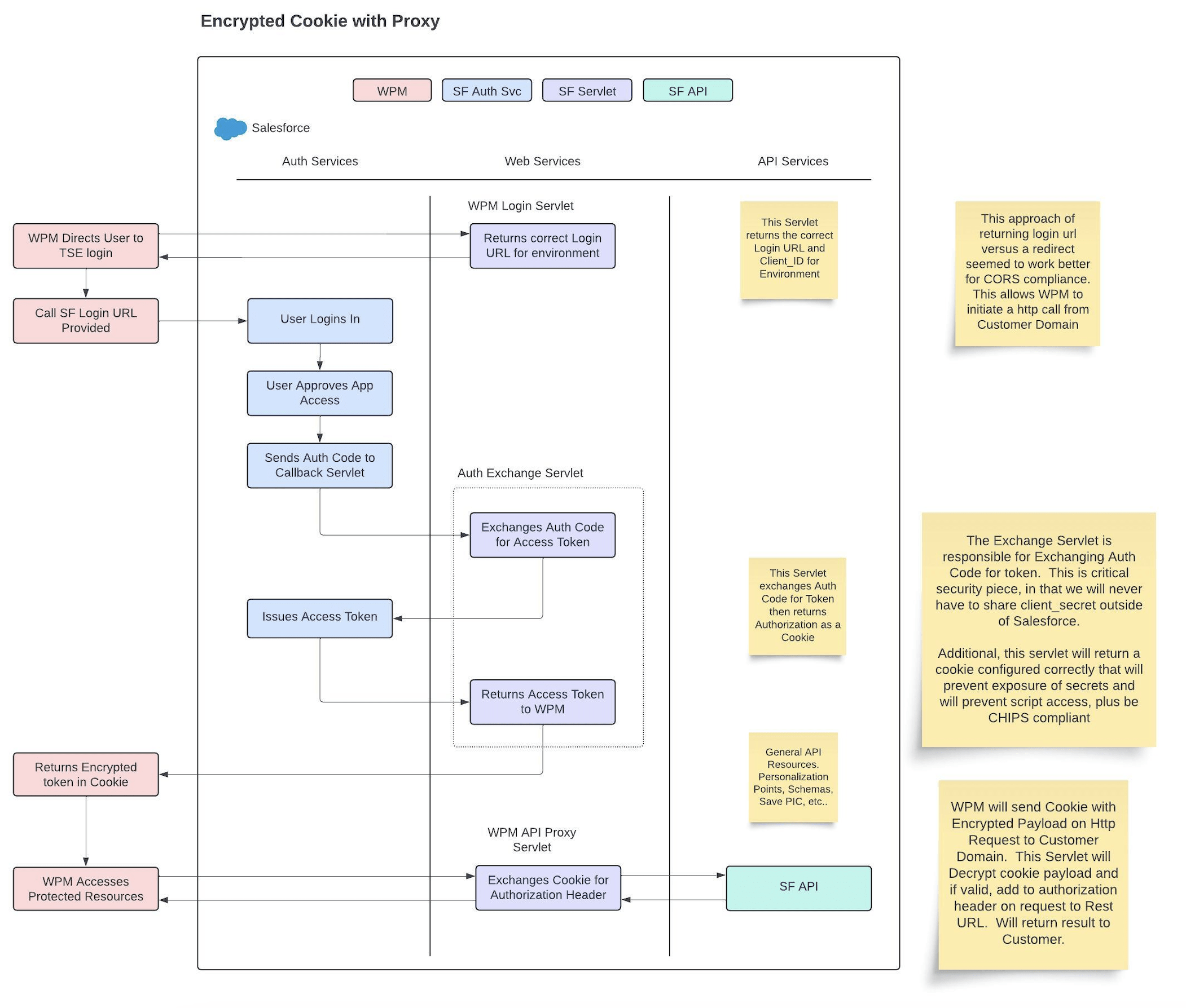 Engineering AI-Driven Recommendations for Real-Time Personalization