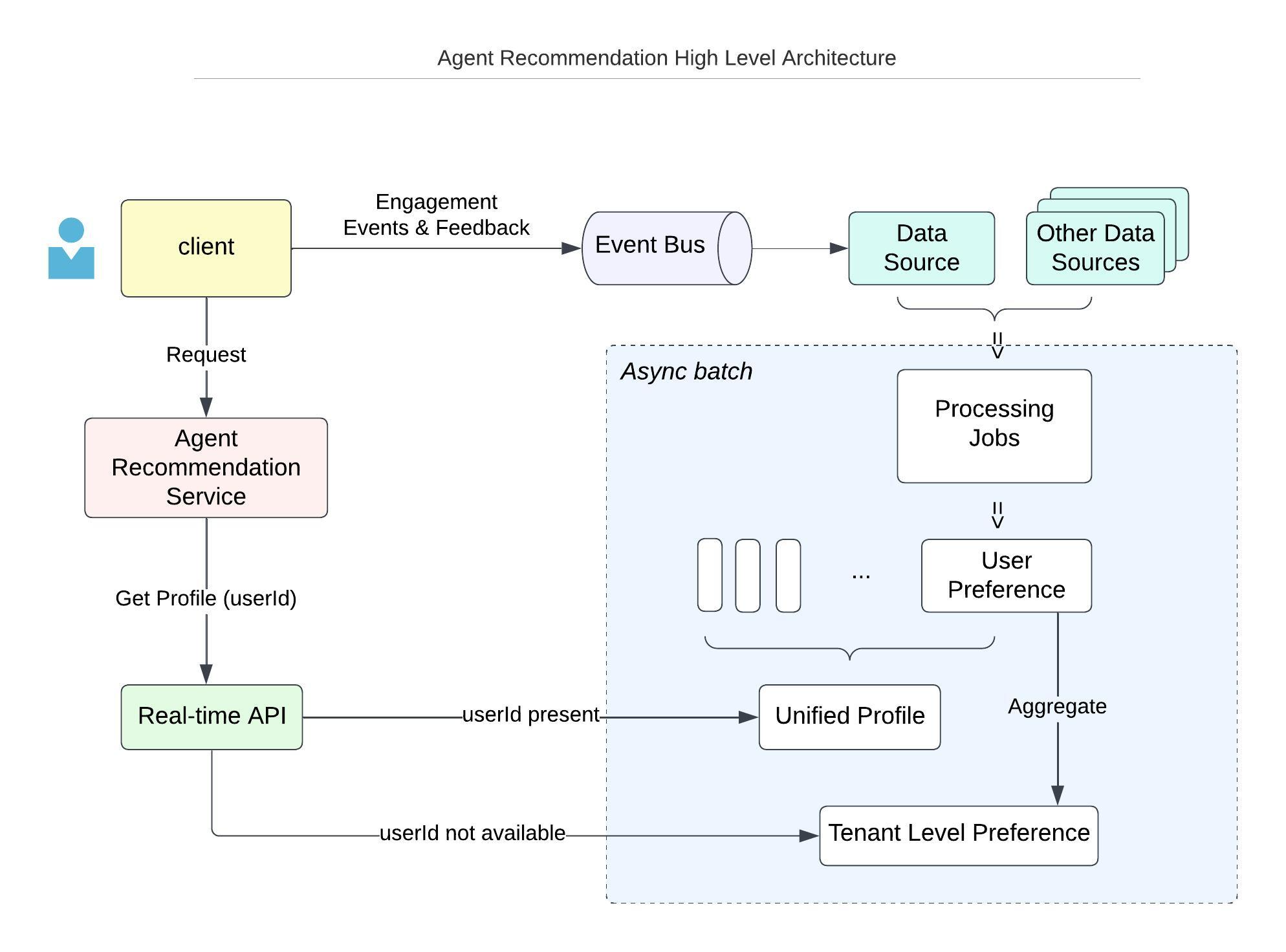 Agentforce’s AI Approach to Reliable Agent Recommendations