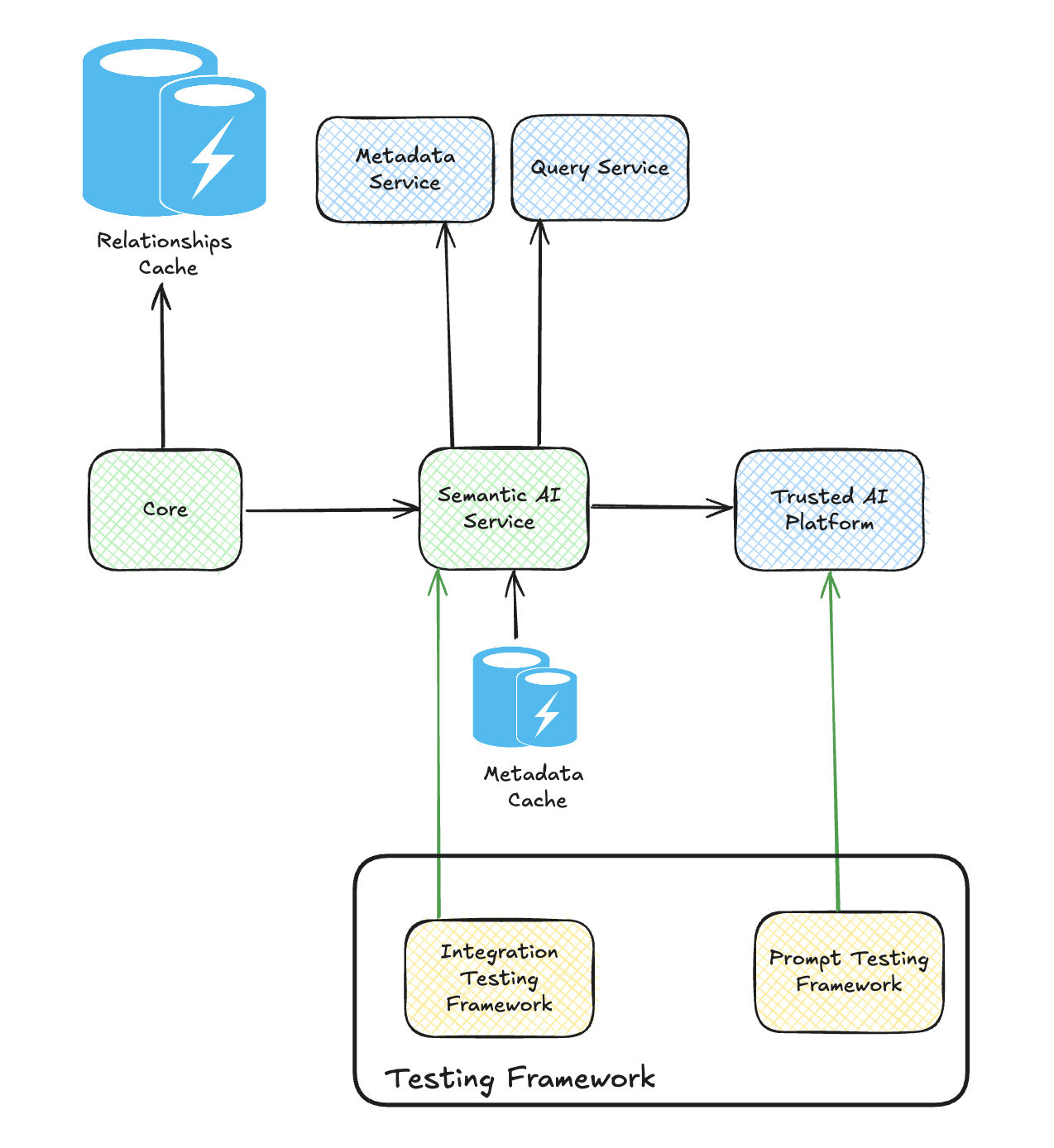 Ai Driven Relationship Generation Transforming Data Modeling