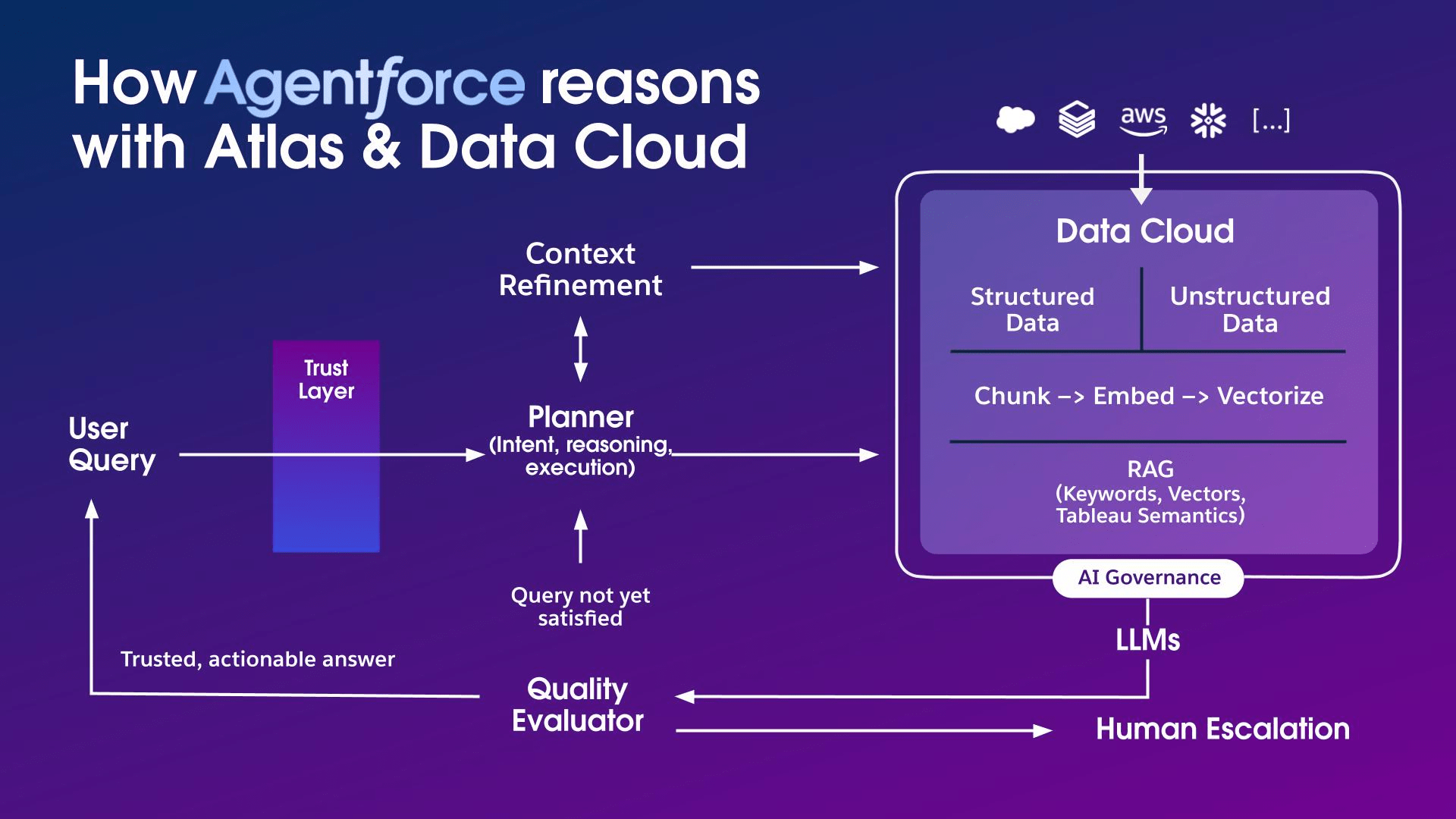 Agentforce: Scaling Agentic AI for Enterprise Automation