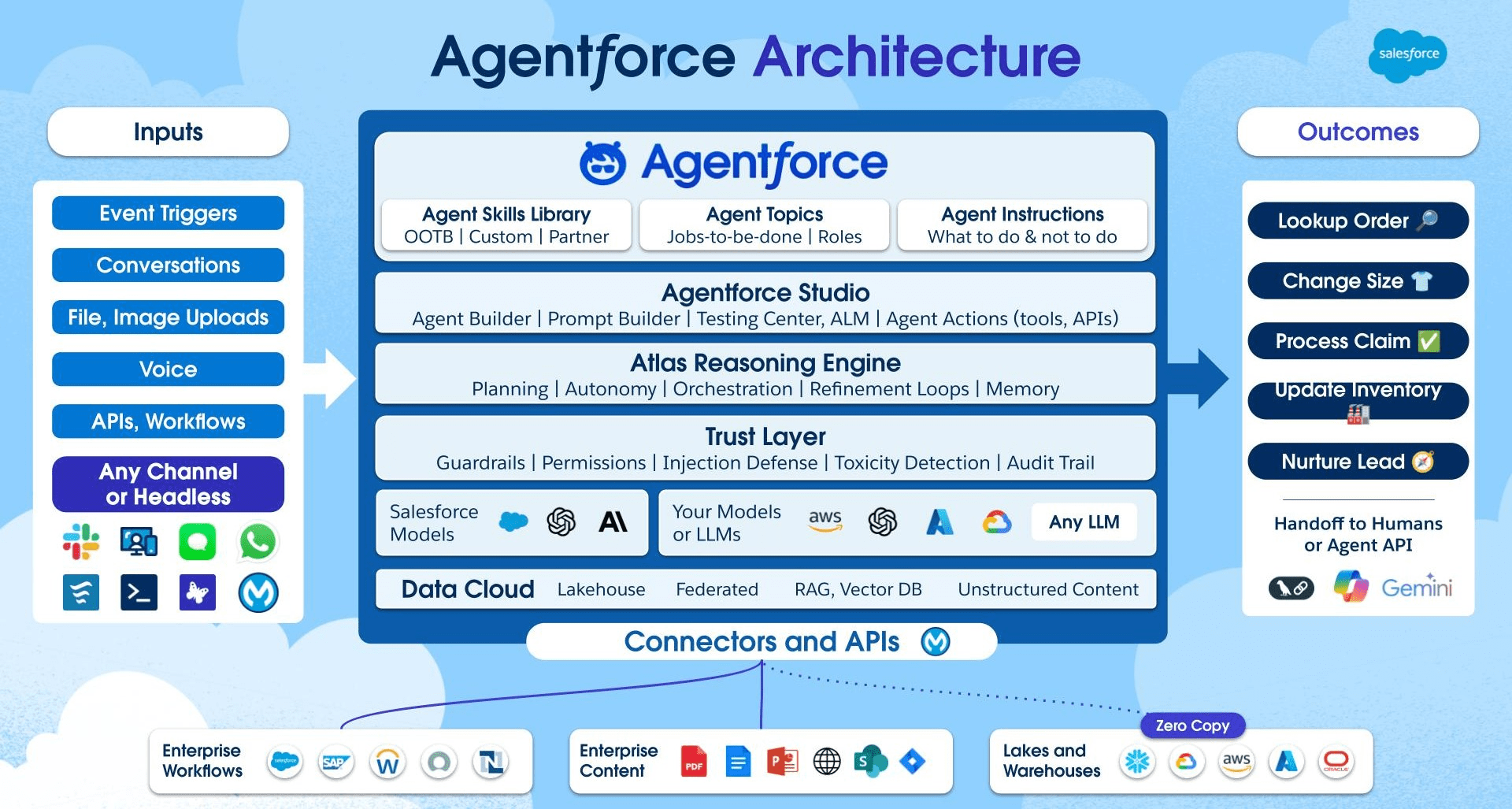Agentforce: Scaling Agentic AI for Enterprise Automation