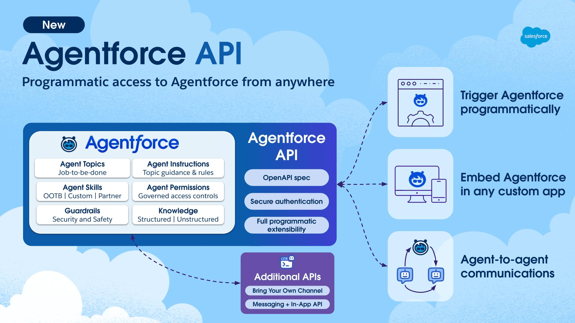 Agentforce: Scaling Agentic AI for Enterprise Automation