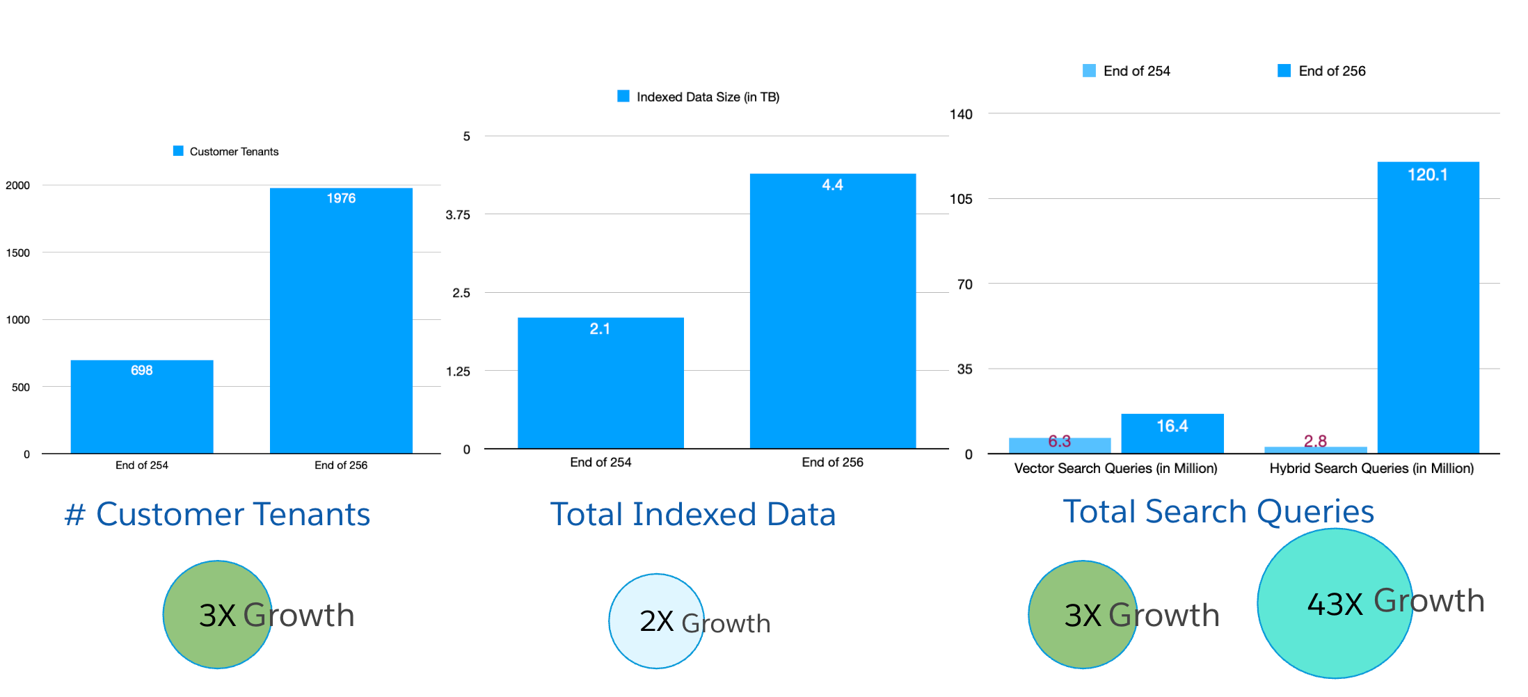 Data Cloud’s New High-Throughput, Low-Latency Service for Agentforce