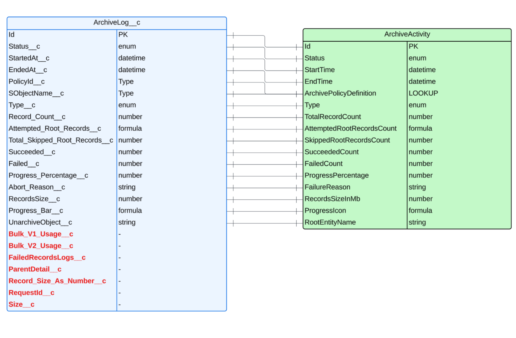 How AI-Driven Refactoring Cut Legacy Code Migration to Just 4 Months
