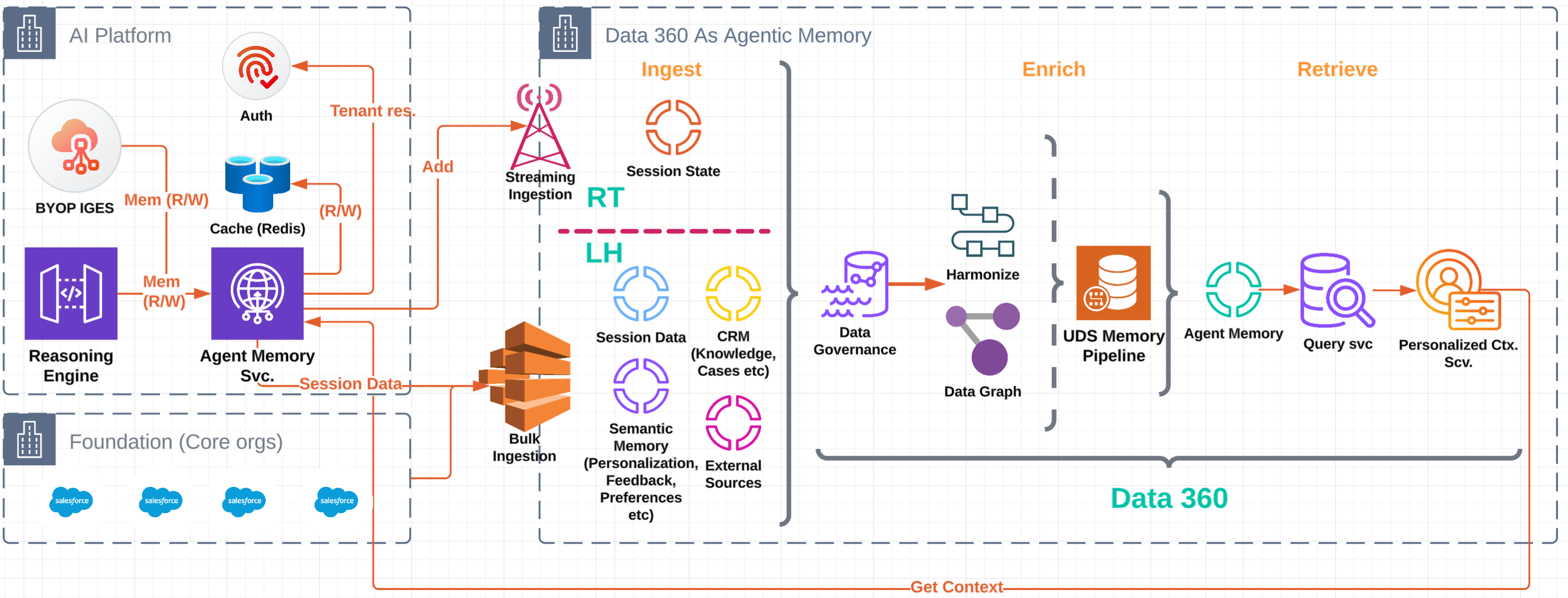 How Agentic Memory Enables Reliable AI Agents Across Enterprise Users