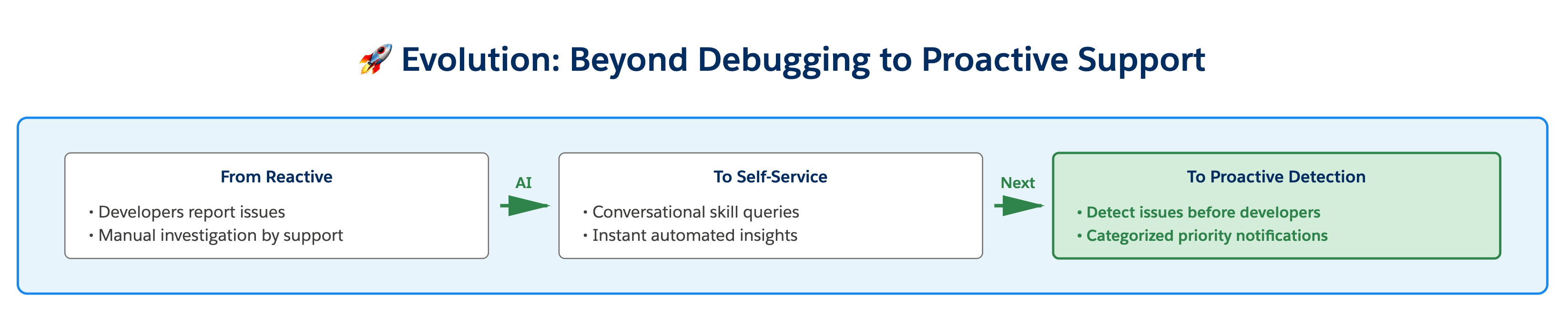 How AI Investigates Mobile CI/CD Build Failures Like a Support Engineer